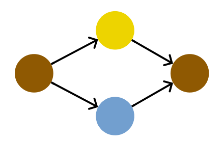 Git Super-Power: The Three-Way Merge - Quentin Santos